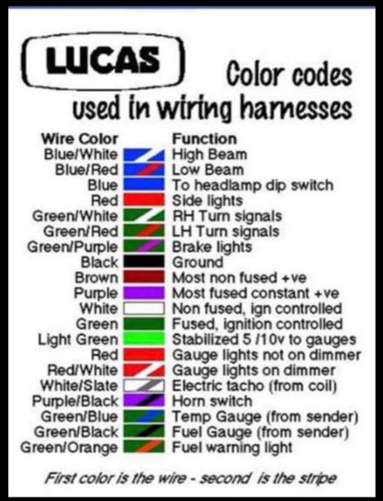 Lucas Wiring Color Codes – Classic Car Performance Lucas Wiring Color Codes – Classic Car Performance
