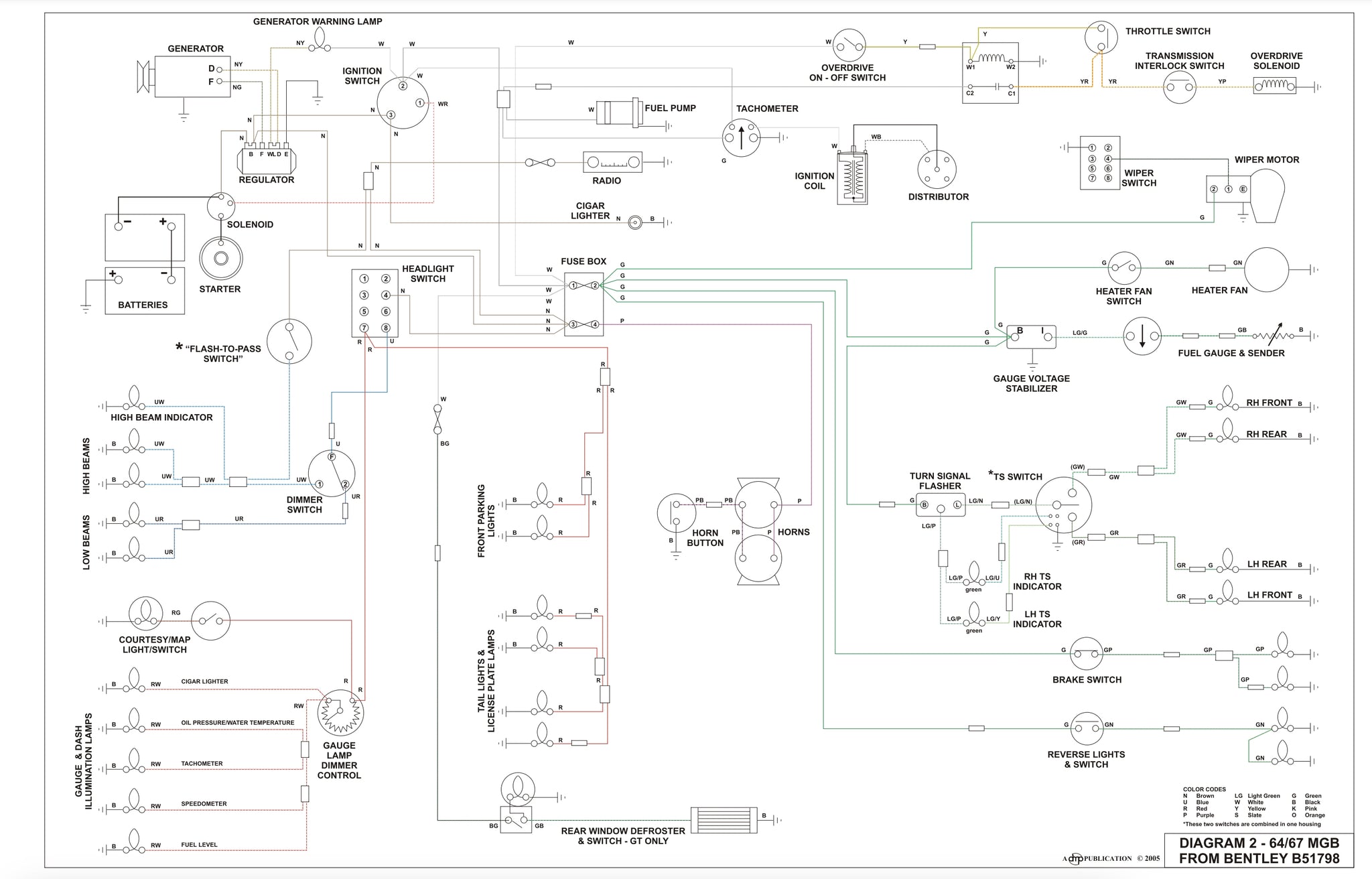 MGB Wiring Diagram (1964-1967) – Classic Car Performance