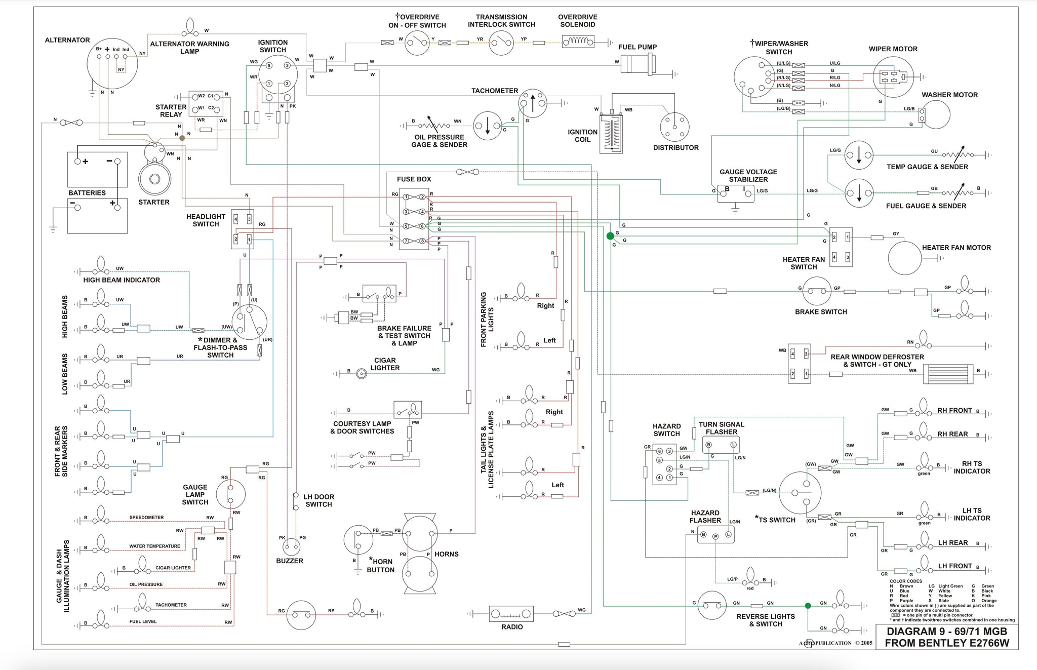 MGB Wiring Diagram (1968-1971) – Classic Car Performance