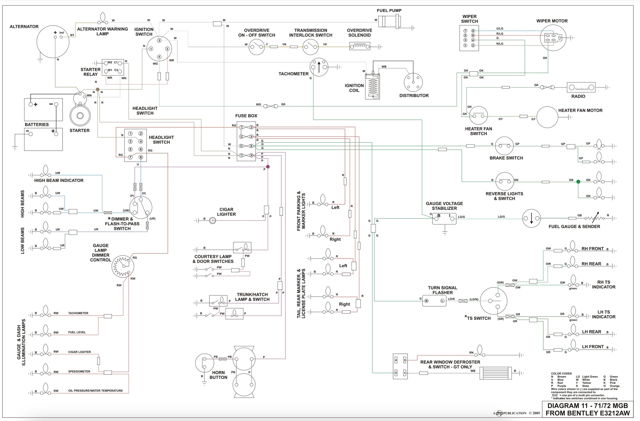 MGB Wiring Diagram (1971-1972) – Classic Car Performance