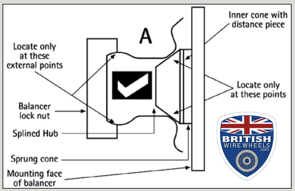 Wire Wheel Cone Balancing Tools – Classic Car Performance