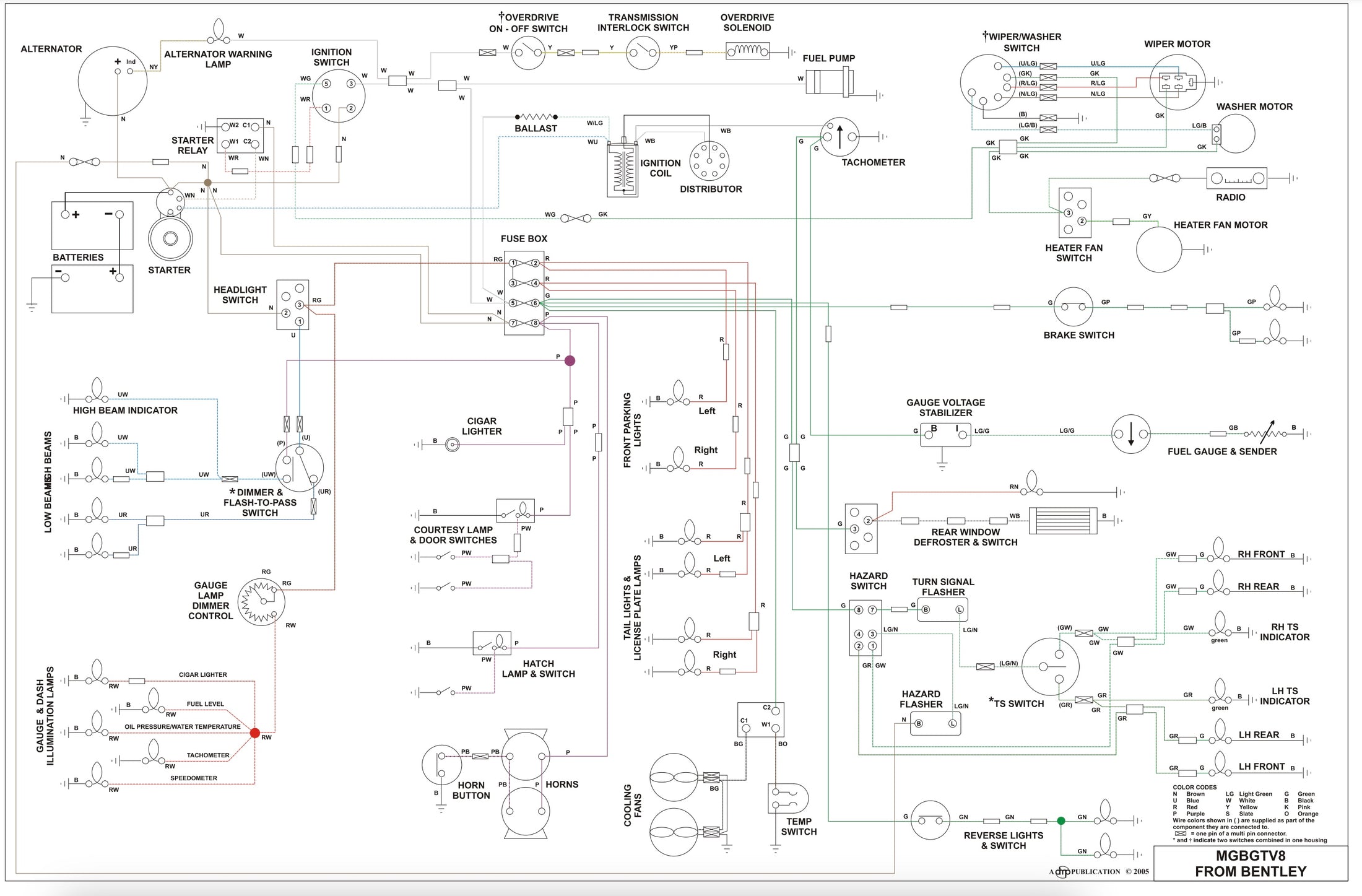 MGB GT v8 Wiring Diagram – Classic Car Performance