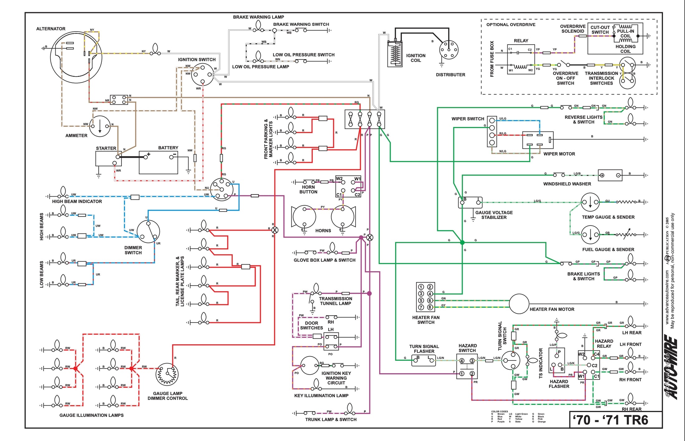 Triumph TR6 Wiring Diagram (1970-1971) – Classic Car Performance