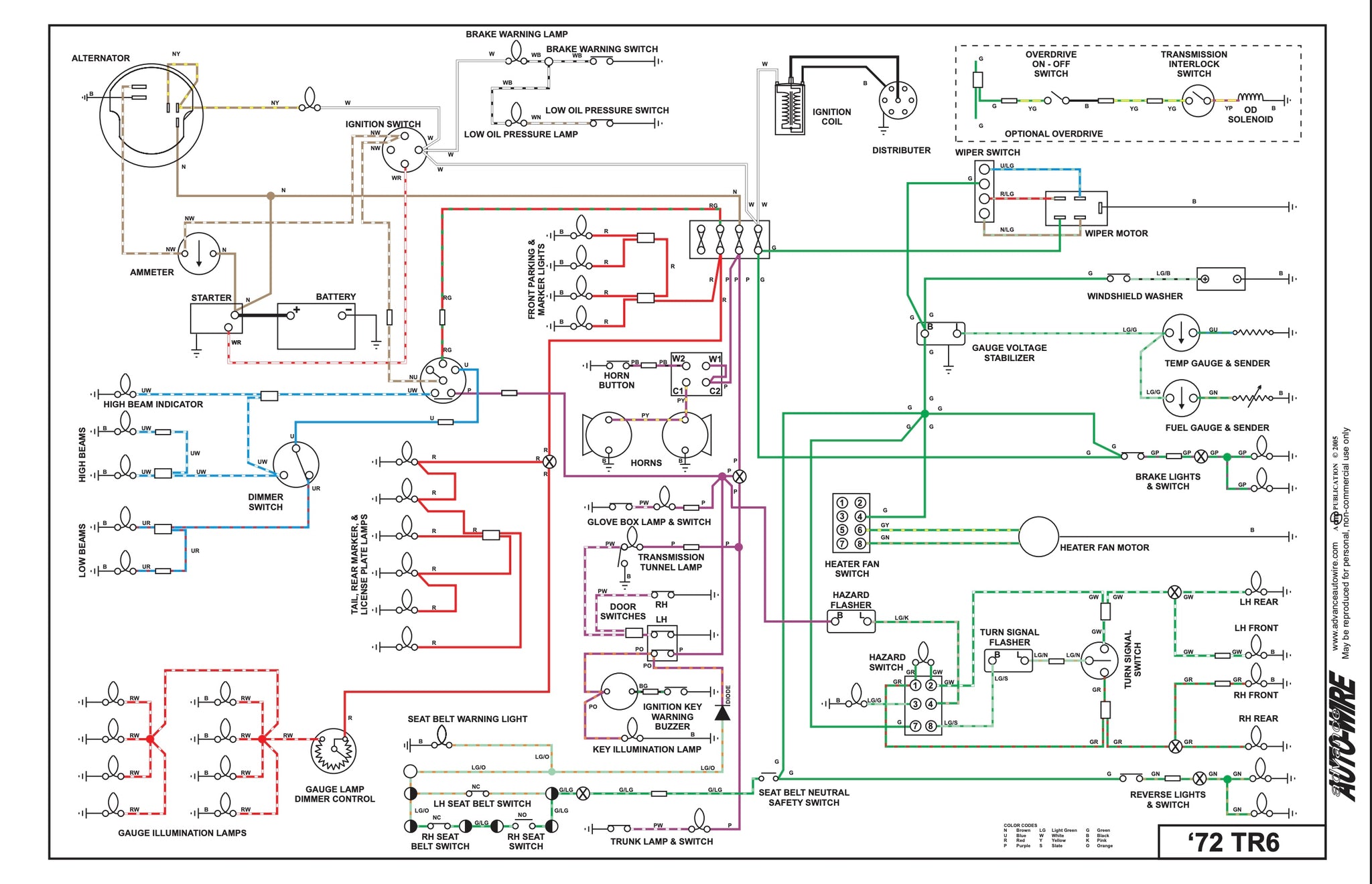Triumph TR6 Wiring Diagram (1972) – Classic Car Performance