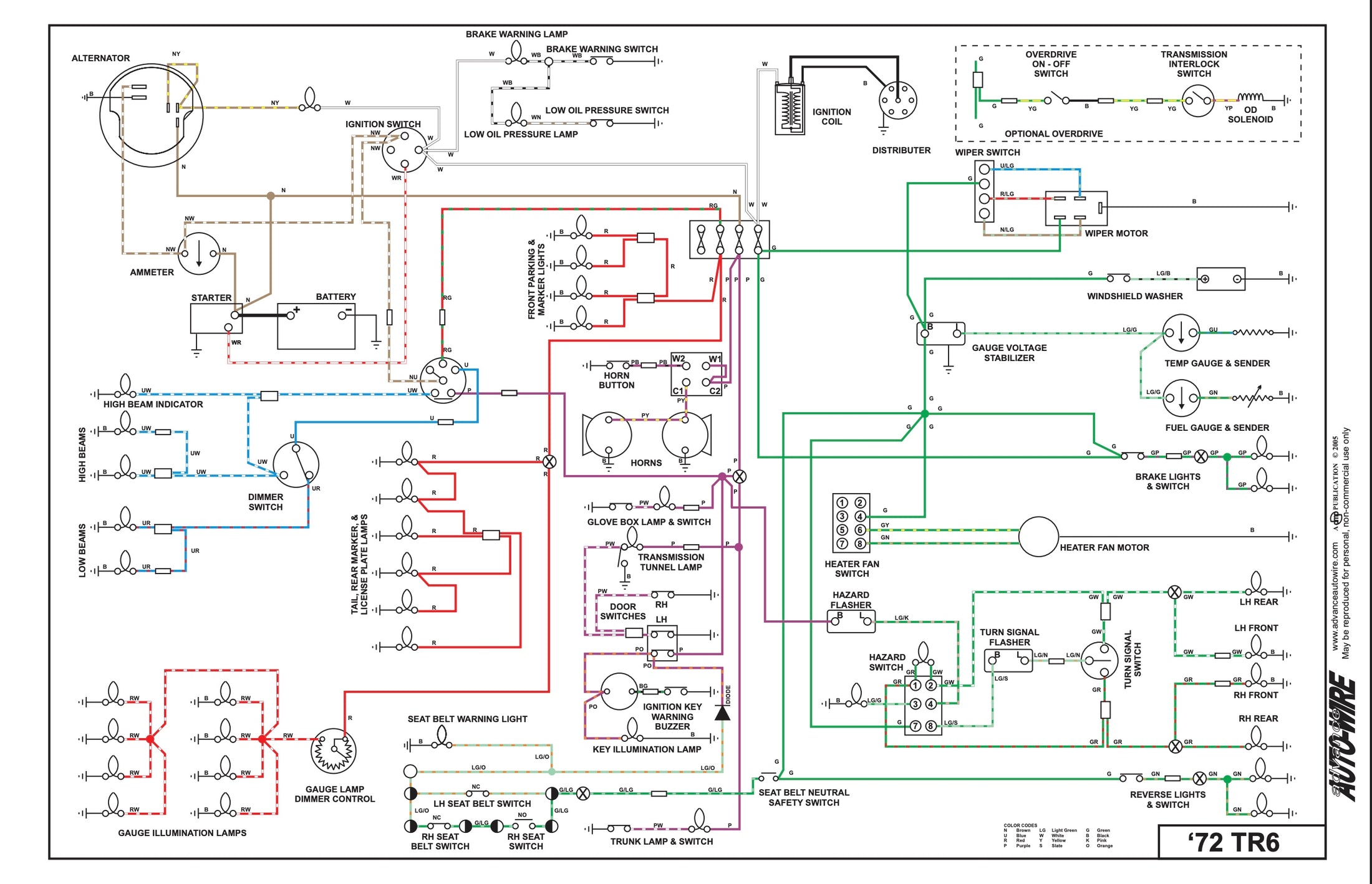 Triumph TR6 Wiring Diagram (1972) – Classic Car Performance