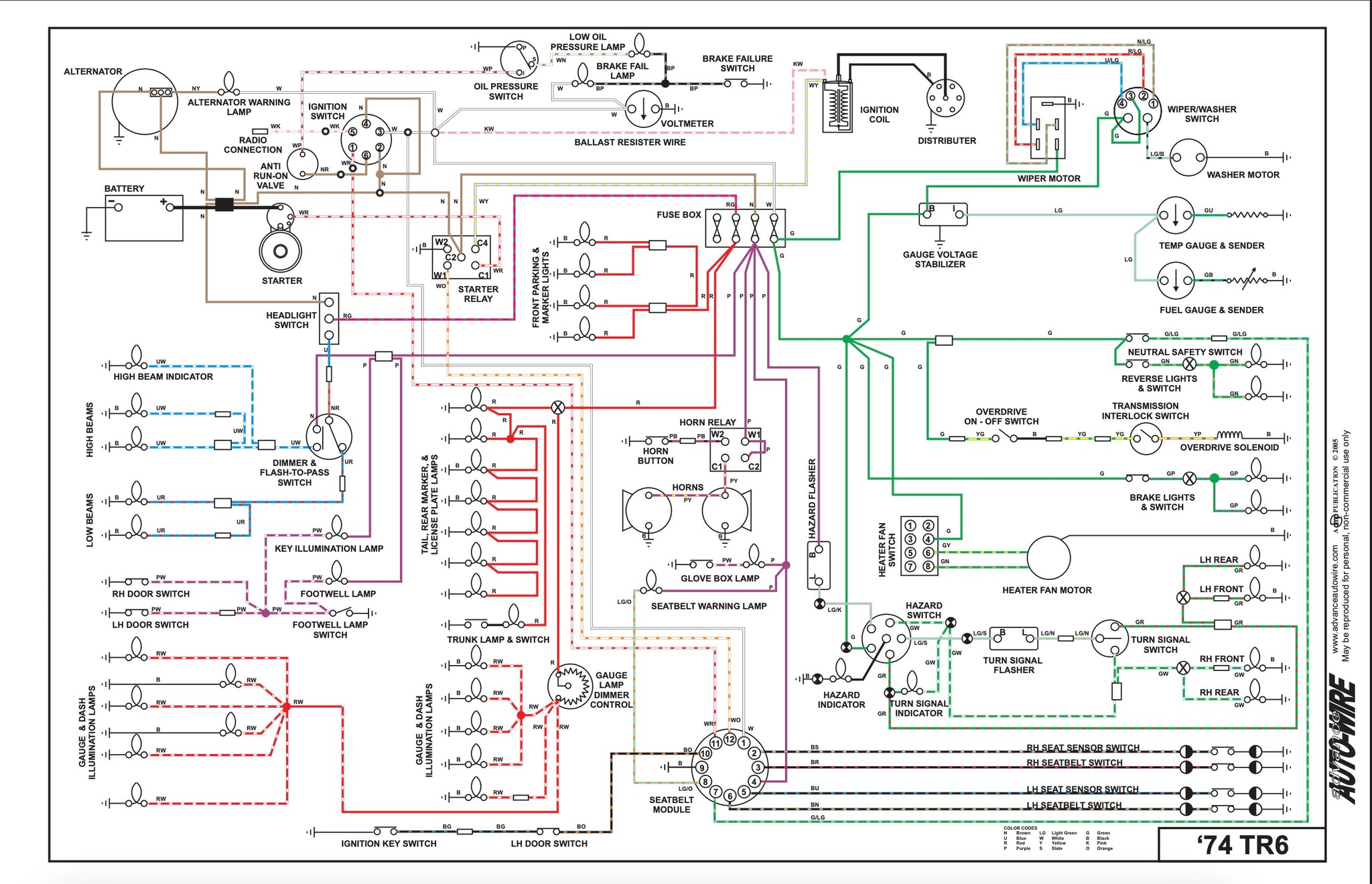 Triumph TR6 Wiring Diagram (1974) – Classic Car Performance