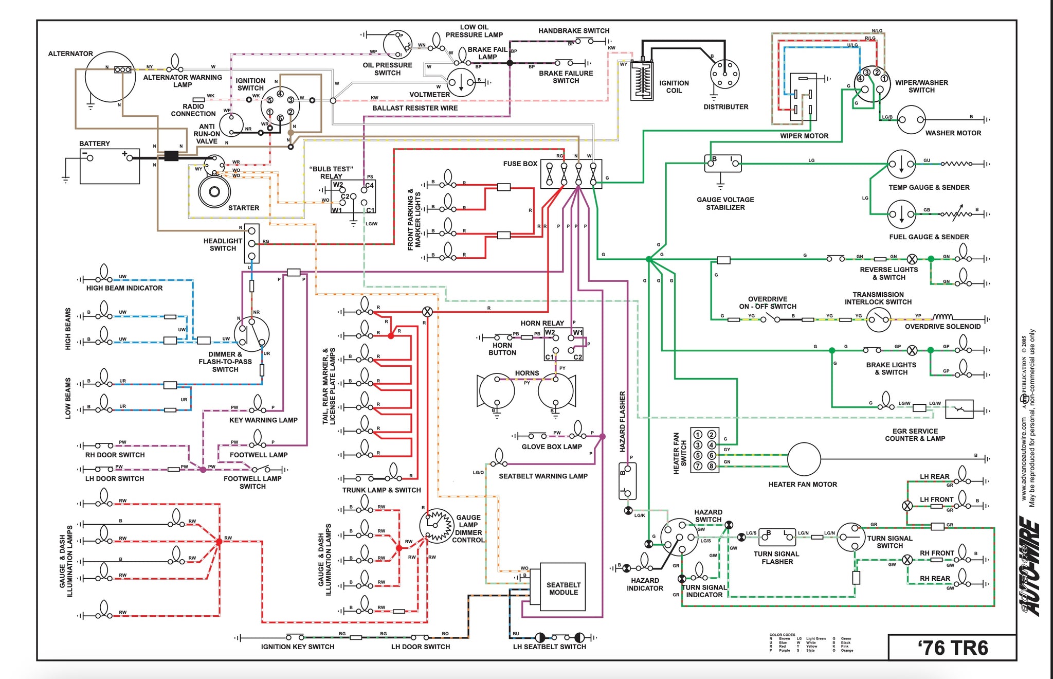 Triumph TR6 Wiring Diagram (1976) – Classic Car Performance